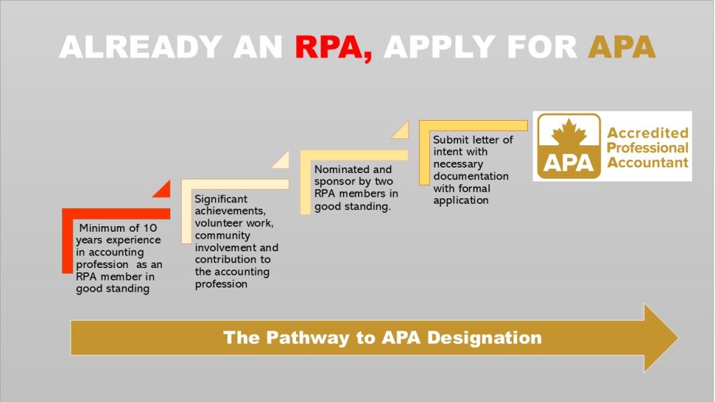 RPA Canada